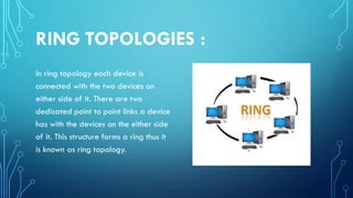 Define Network topology and describe it's types or advantage and ...