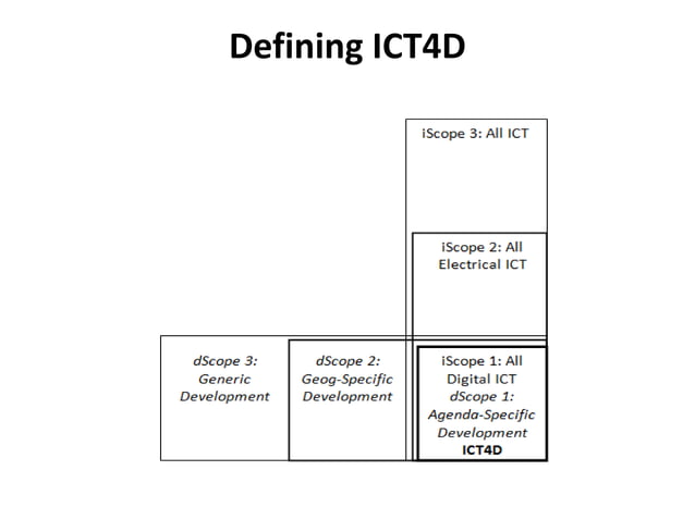 Overview of ICT for Development (ICT4D)