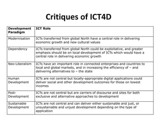 Overview of ICT for Development (ICT4D) | PPT