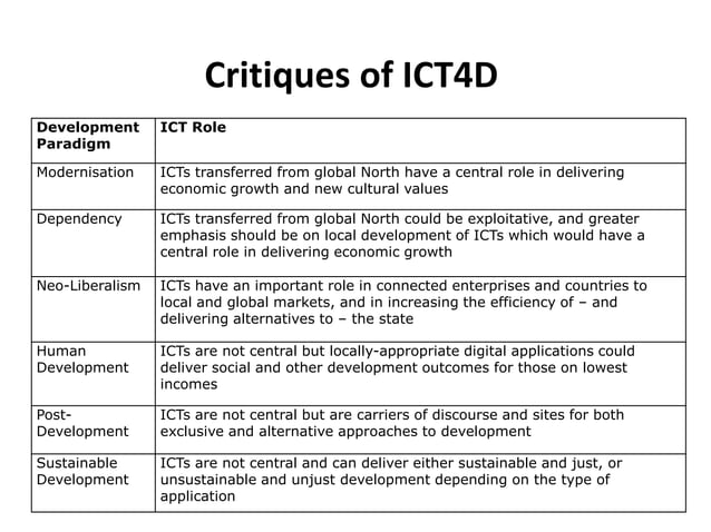 Overview of ICT for Development (ICT4D)