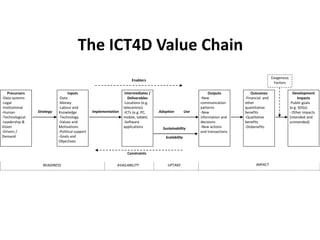 Overview of ICT for Development (ICT4D) | PPT