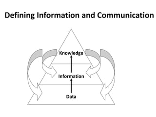 Overview of ICT for Development (ICT4D) | PPT