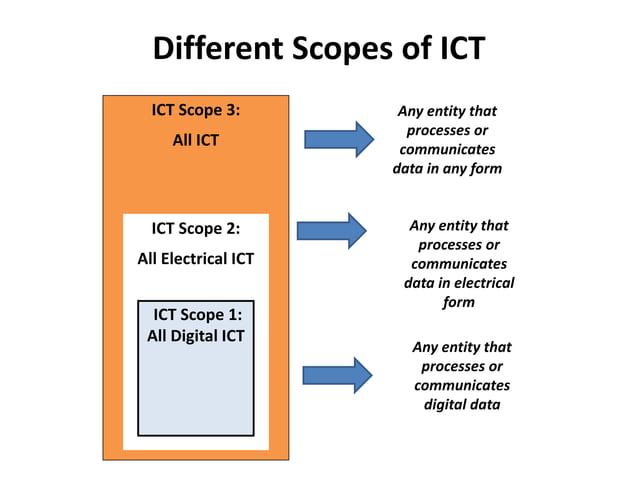 Overview of ICT for Development (ICT4D)