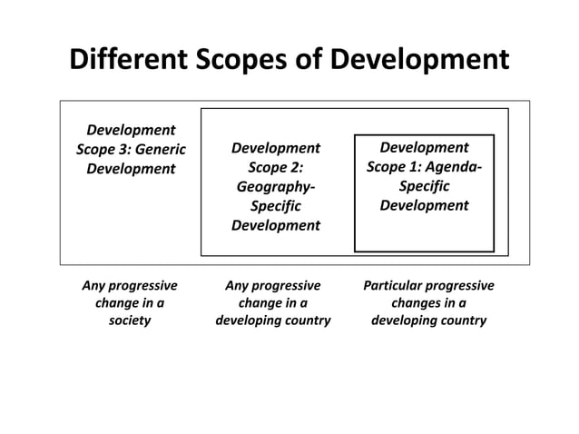 Overview of ICT for Development (ICT4D)