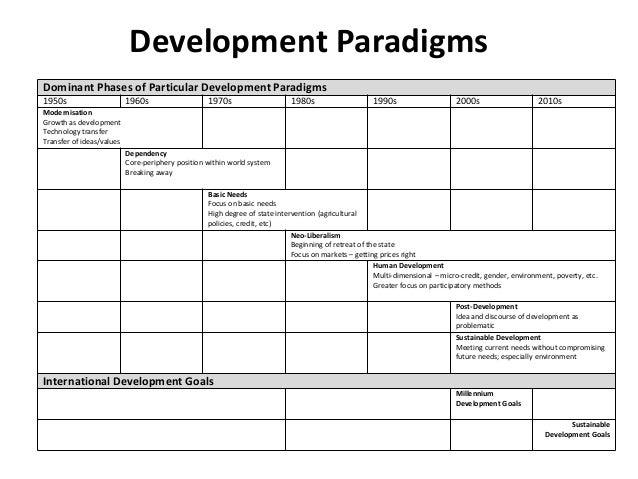 Overview Of Ict For Development Ict4d