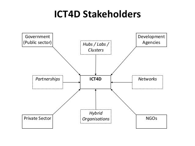 Overview of ICT for Development (ICT4D)