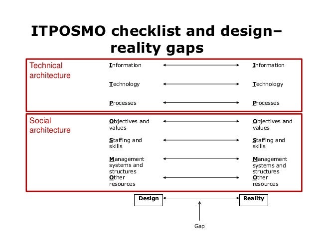 Overview Of Ict For Development Ict4d
