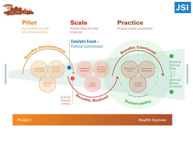 Principles for Digital Development | 3rd of 3 presentations