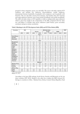 ICT indicators digital Bangladesh | PDF