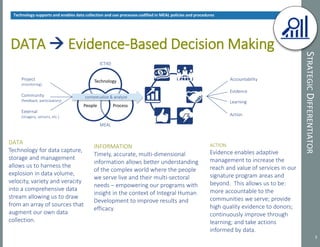 ICT4D in Catholic Relief Services (CRS) | PPT