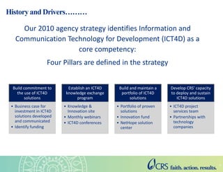 ICT4D in Catholic Relief Services (CRS) | PPT