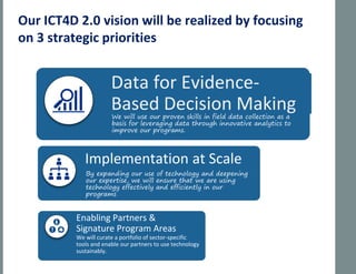 ICT4D in Catholic Relief Services (CRS) | PPT