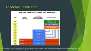ICT4SD: The Role of Academe and Industry Sectors | PDF | Professional ...