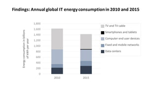ICT4S - Green cloud? the current and future development of energy ...