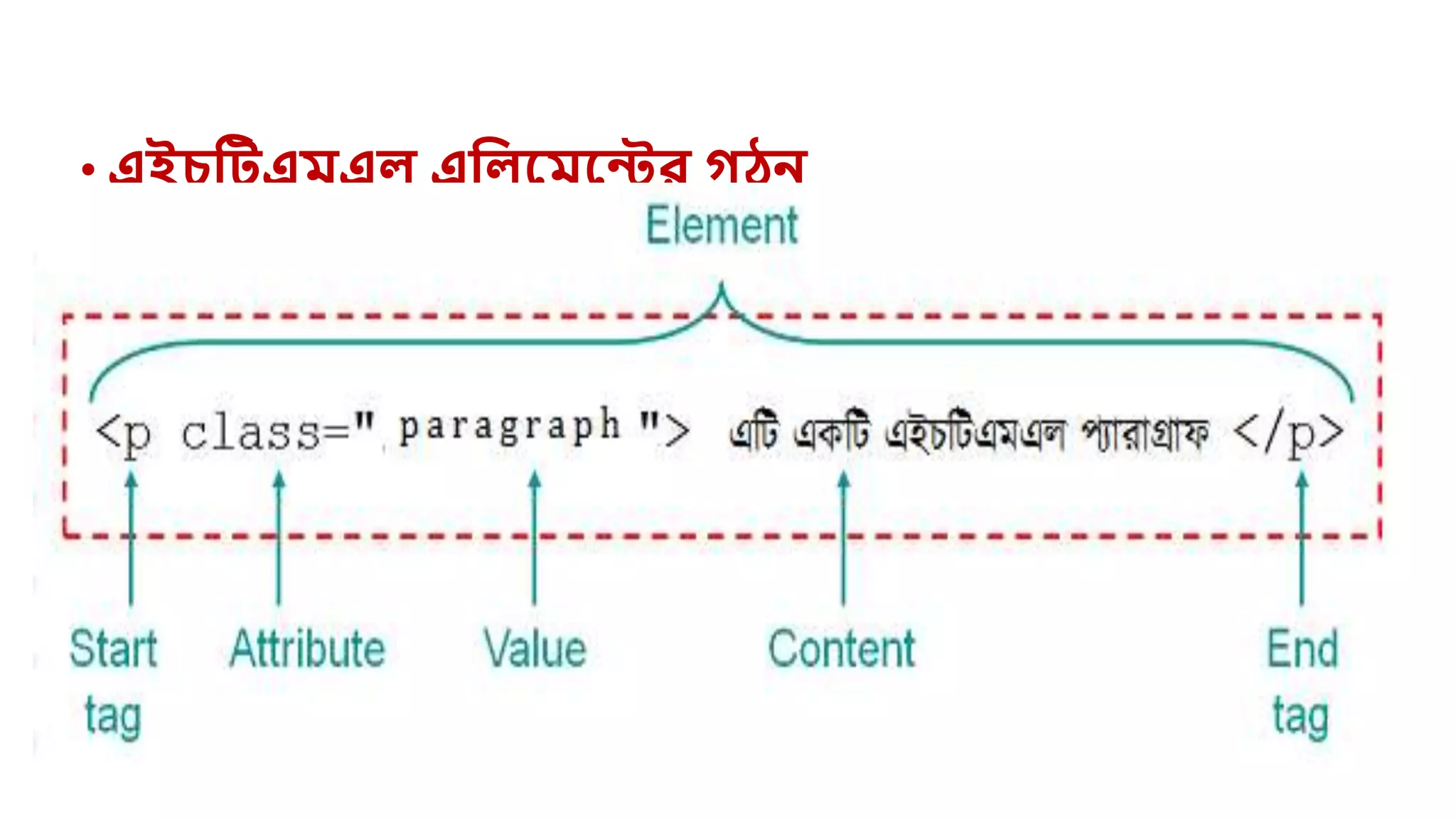 ict 4th chapter part 2.pptx