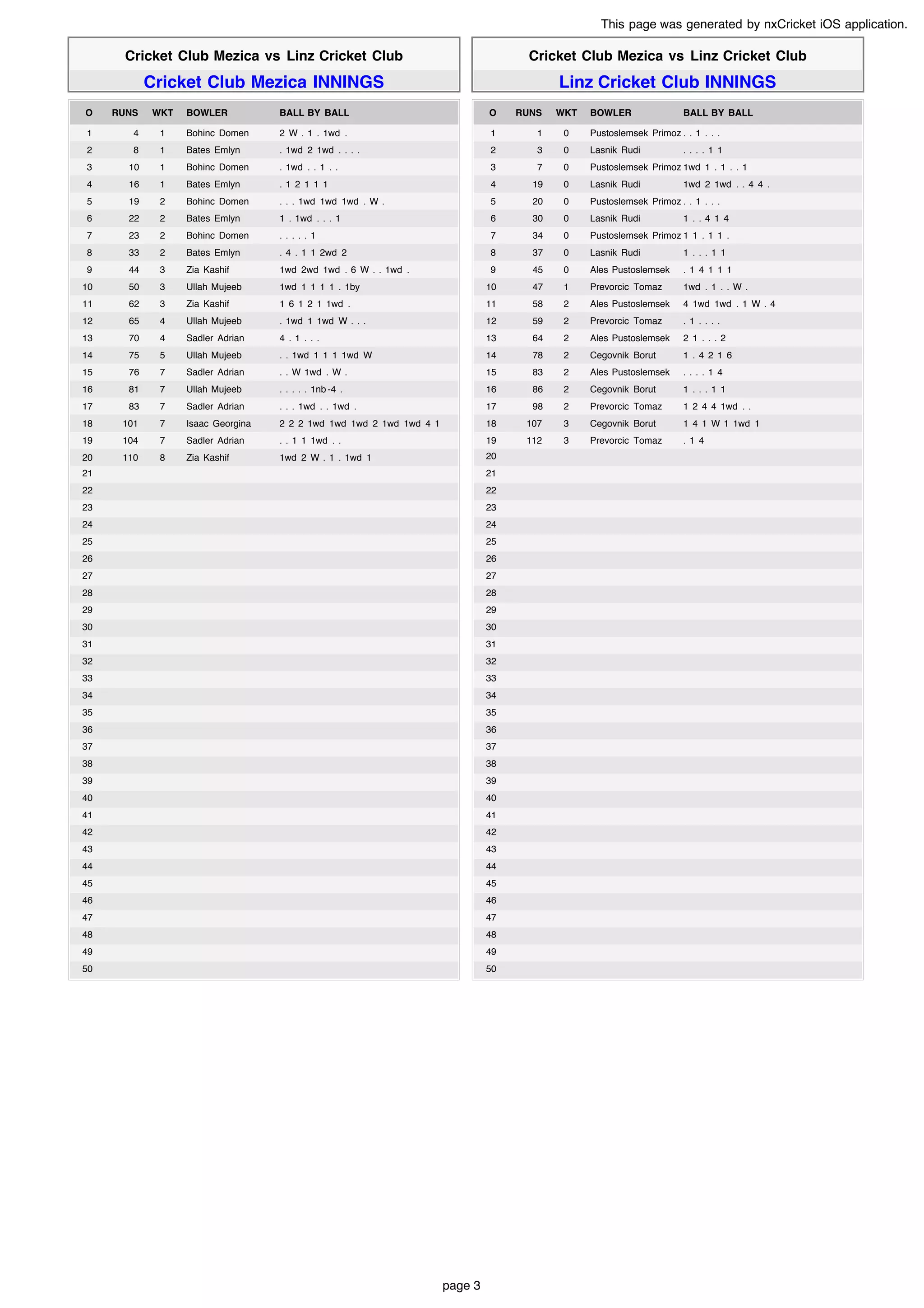Ict5 linzcc-vs-mezicacc | PDF | Cricket | Sports