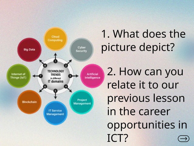 ICT 7 WEEK 1 Trends and Issues in ICT.pptx