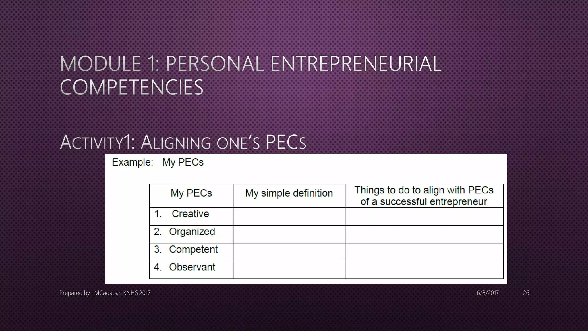 Ict 9 module 1 pecs | PPTX