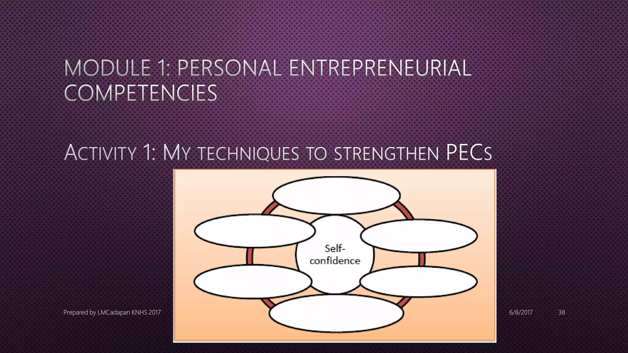 Ict 9 module 1 pecs | PPTX