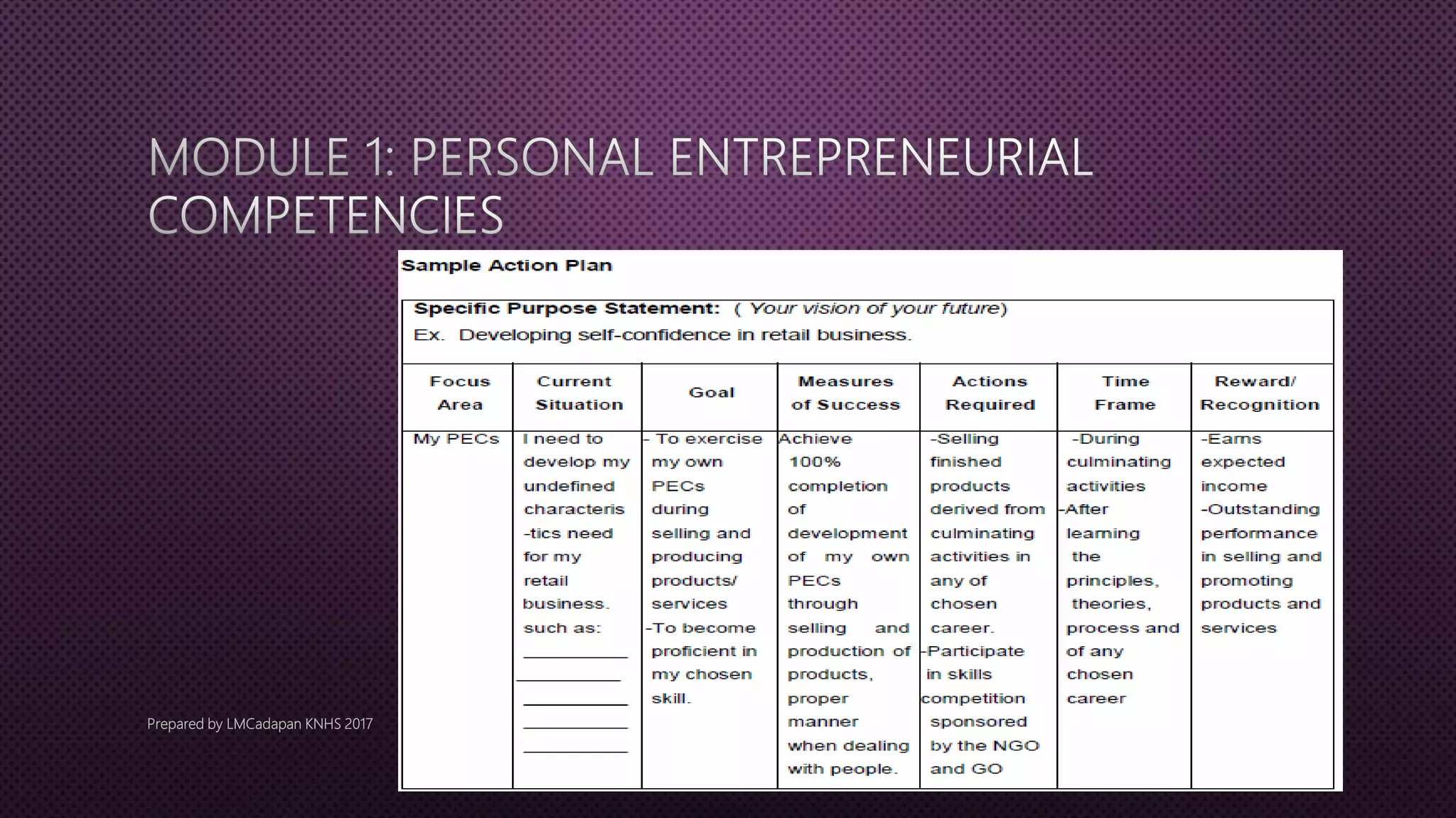 Ict 9 module 1 pecs | PPTX