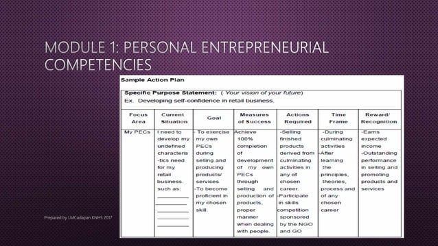 Ict 9 module 1 pecs | PPTX
