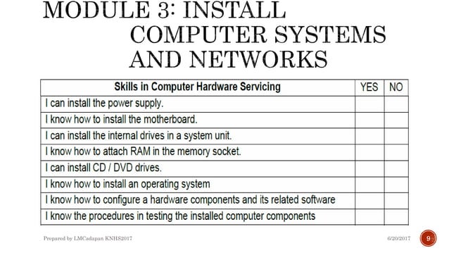 Ict 9 module 3 introduction | PPTX