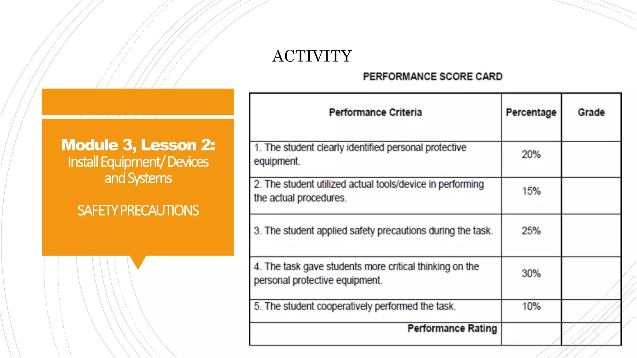 Ict 9 module 3, lesson 2.1 safety precautions | PPTX