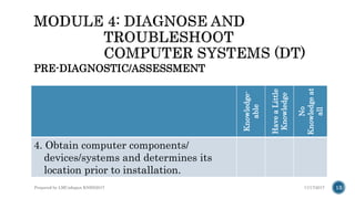 Ict 9 module 4 introduction | PPTX