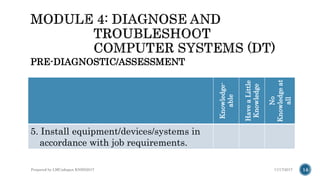 Ict 9 module 4 introduction | PPTX