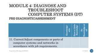 Ict 9 module 4 introduction | PPTX