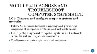 Ict 9 module 4 introduction | PPTX