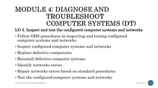 Ict 9 module 4 introduction | PPTX | Operating Systems | Computer ...
