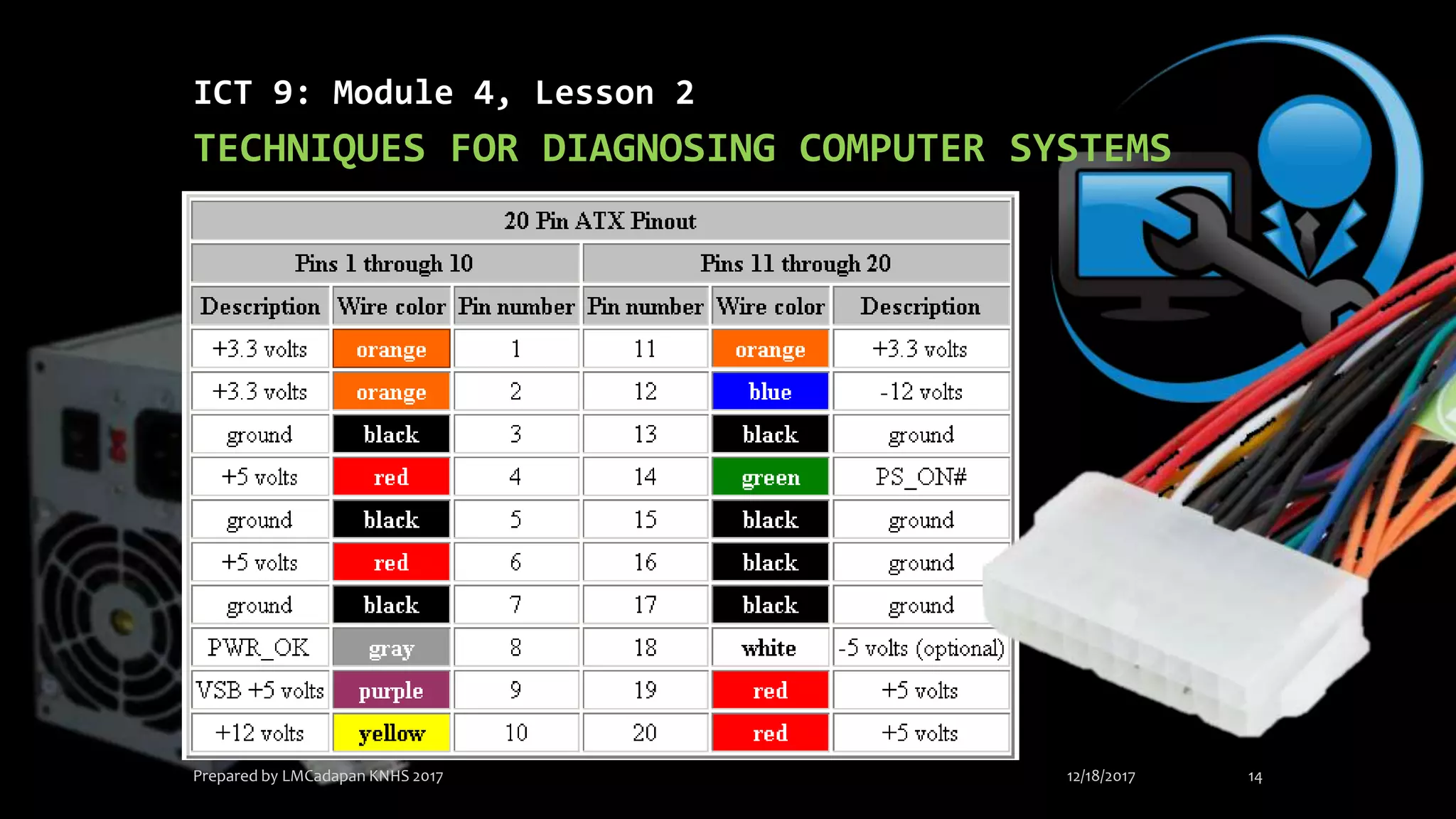 Ict 9 module 4, lesson 2.3 techniques for diagnosing computer systems ...