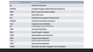 Information and Communication Technology (ICT) abbreviation | PPTX