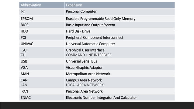 Information and Communication Technology (ICT) abbreviation | PPTX