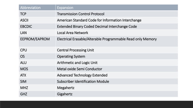 Information and Communication Technology (ICT) abbreviation | PPTX