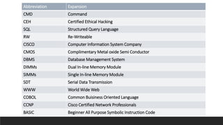 Information and Communication Technology (ICT) abbreviation | PPTX