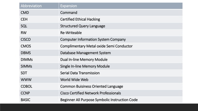 Information and Communication Technology (ICT) abbreviation | PPTX