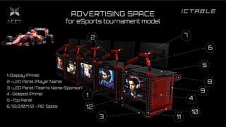 iCTABLE eSPORTS Machine Presentation | PPT