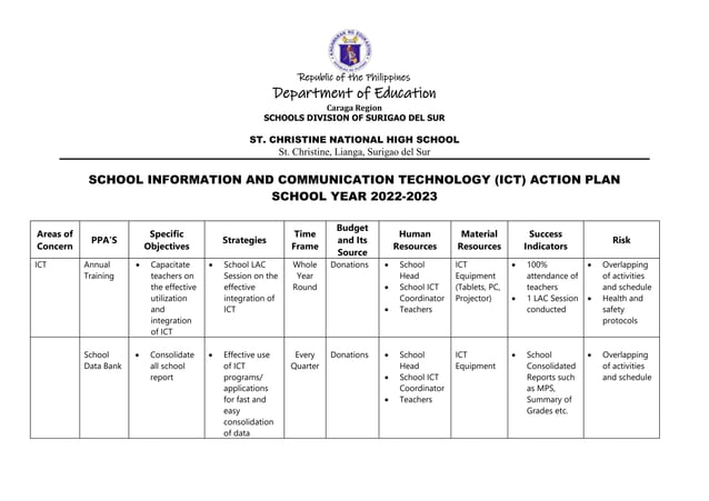 ICT Action Plan ICT Action Plan ICT Action Plan.docx | Professional ...