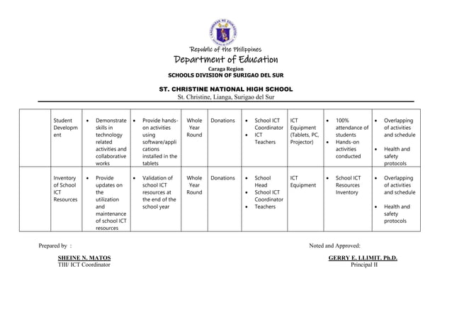 ICT Action Plan ICT Action Plan ICT Action Plan.docx | Professional ...