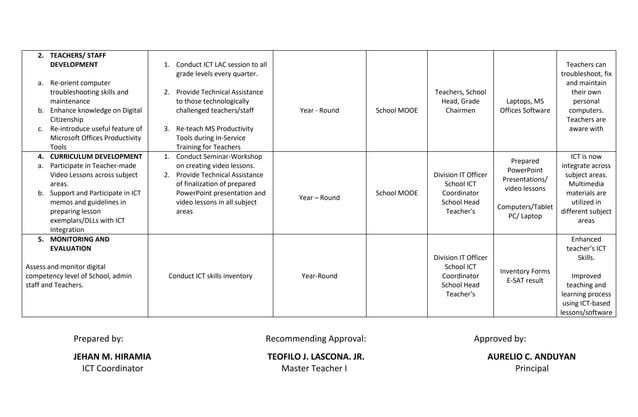 ICT ACTION PLAN for the school year 2024-2025 | PDF