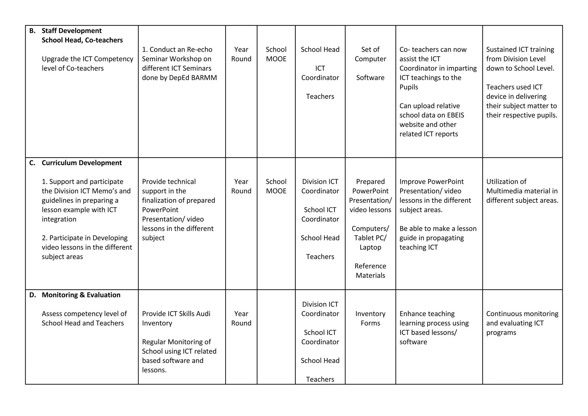ICT ACTION PLAN SY 2023-2024.docx