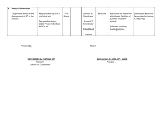 ICT ACTION PLAN SY 2023-2024.docx