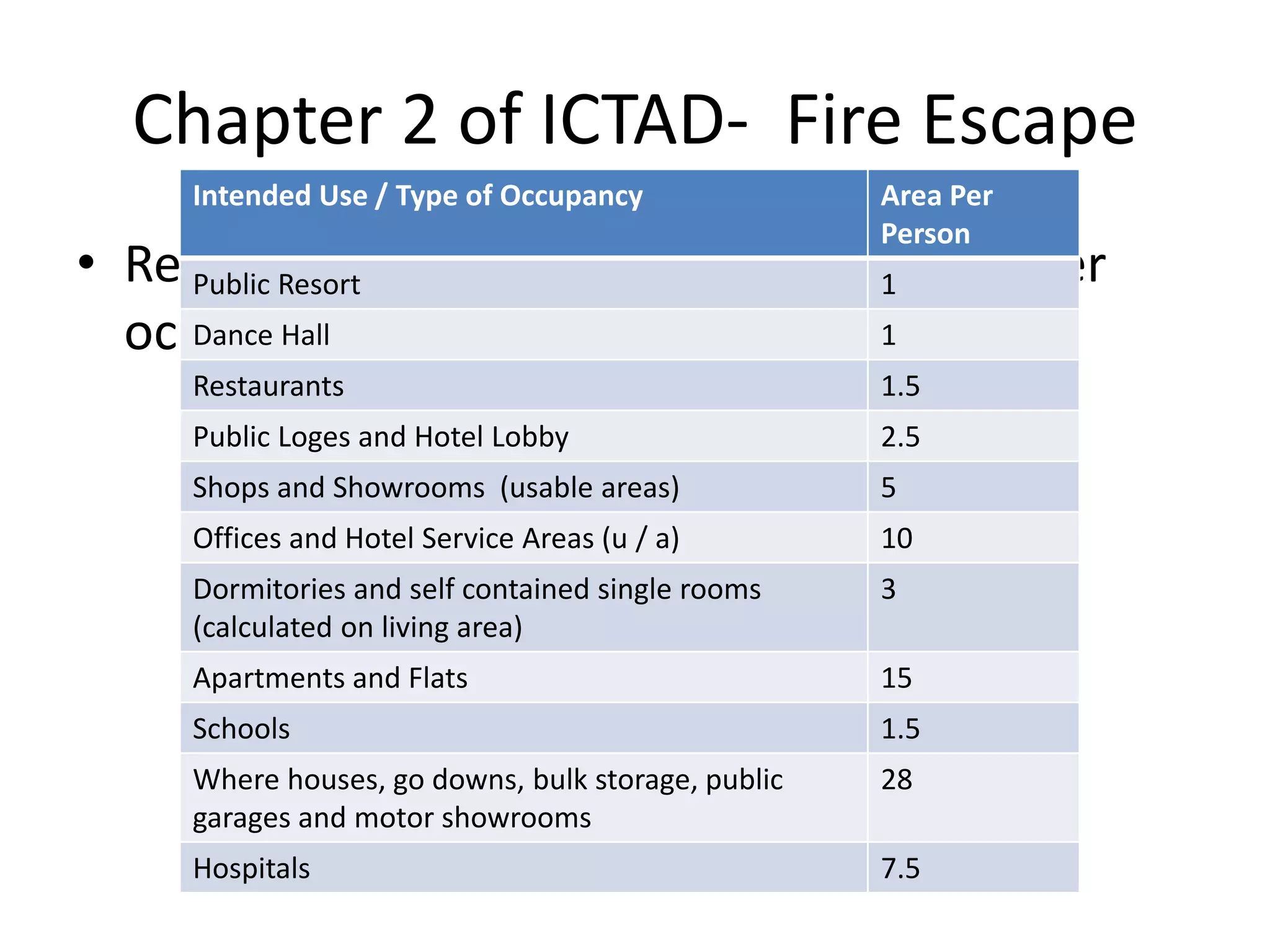 ICTAD1.ppt