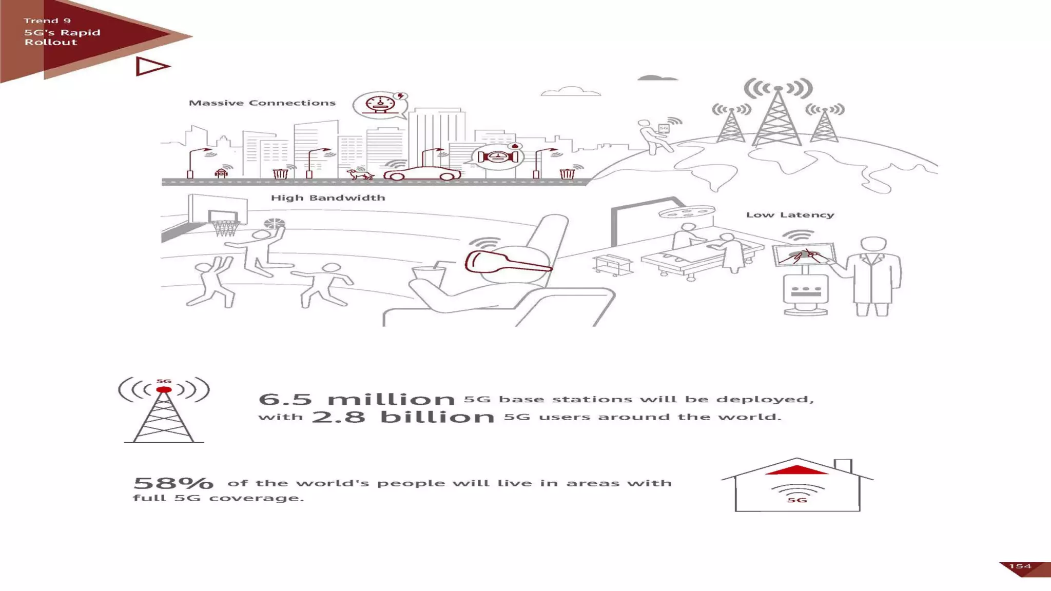 Ict admin digital_transformation2020 | PPT