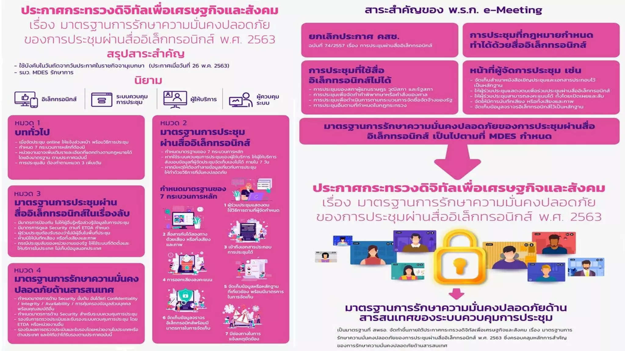Ict admin digital_transformation2020 | PPT