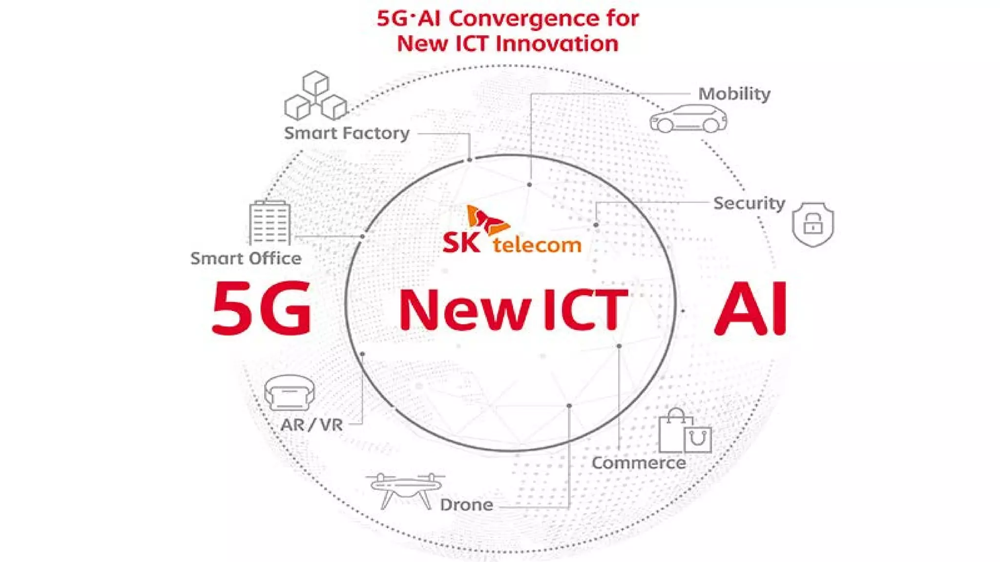 Ict admin digital_transformation2020 | PPT