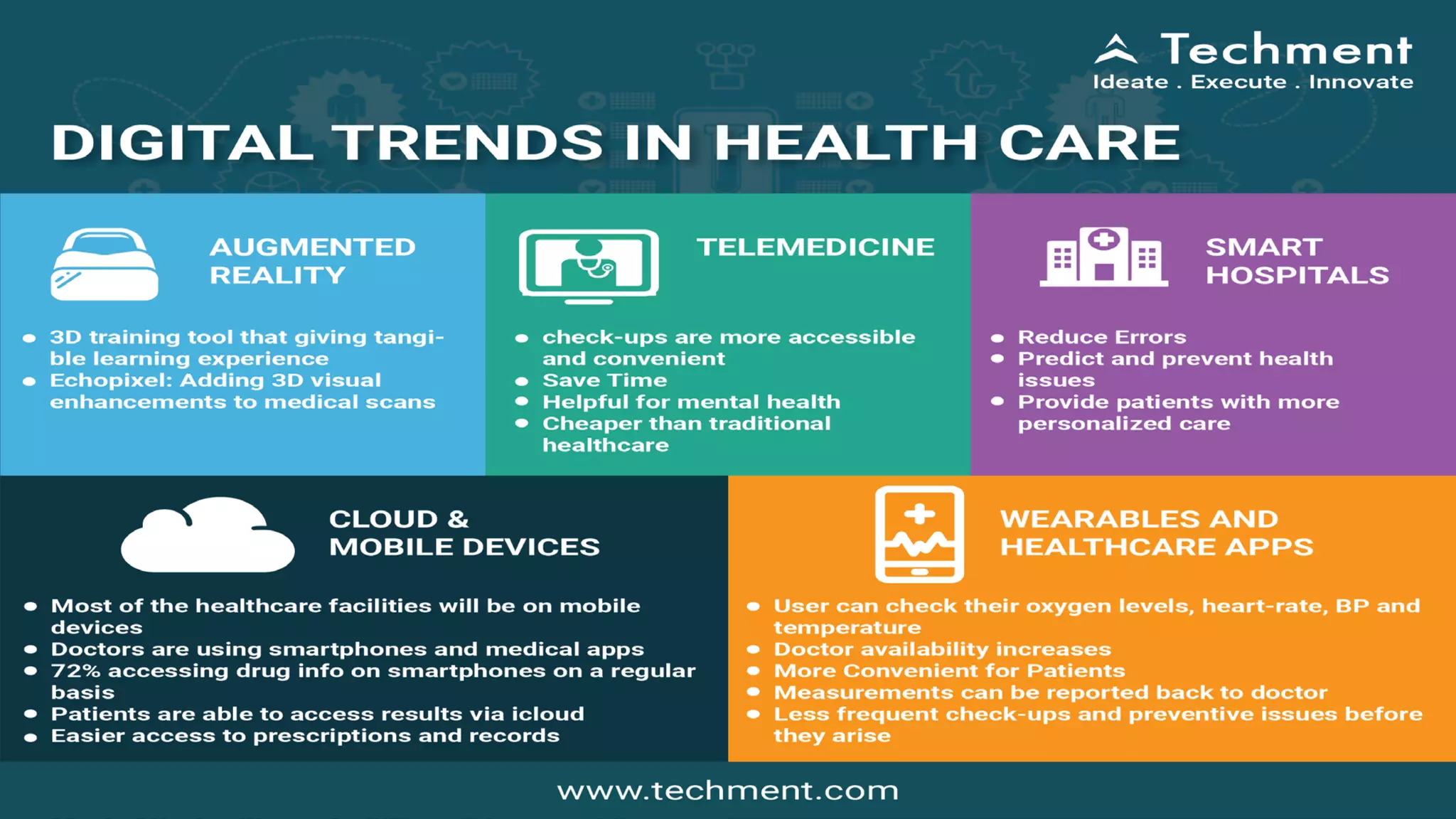 Ict admin digital_transformation2020 | PPT