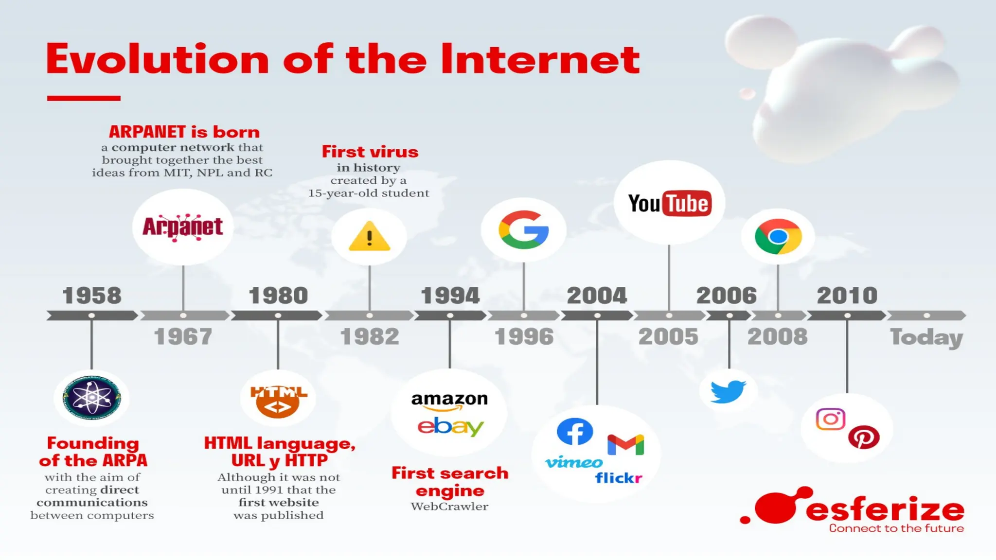 ICT_ADVANTAGES-AND-DISADVANT AGES AND THE EVOLUTION OF INTERNET | PPTX